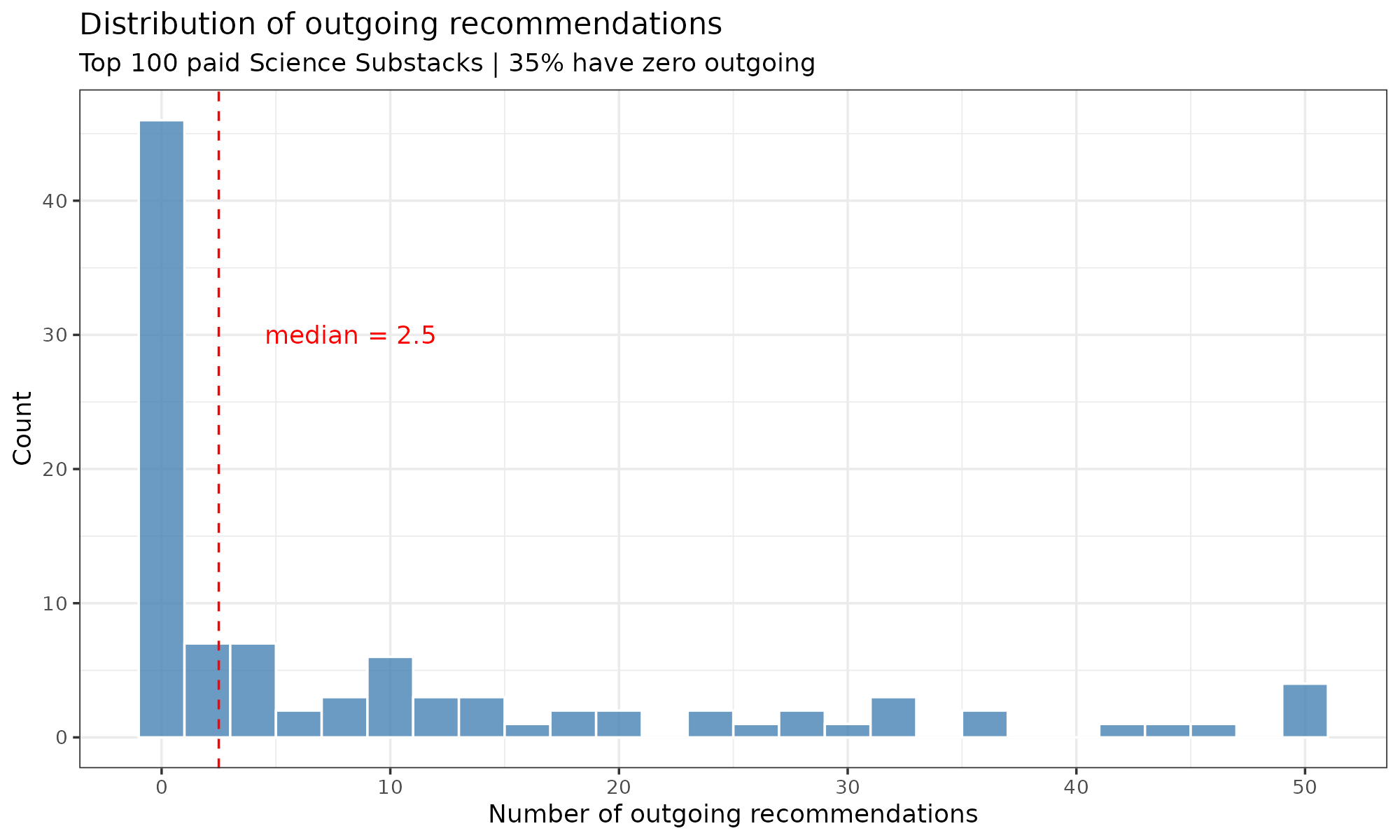 The structure of Substack – Clear Language, Clear Mind