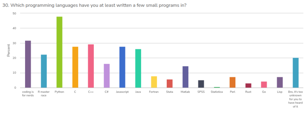 Reader survey 2022 results – Clear Language, Clear Mind