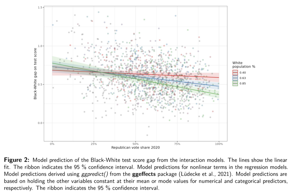 New study out: Systemic Racism Does Not Explain Variation in Race Gaps ...