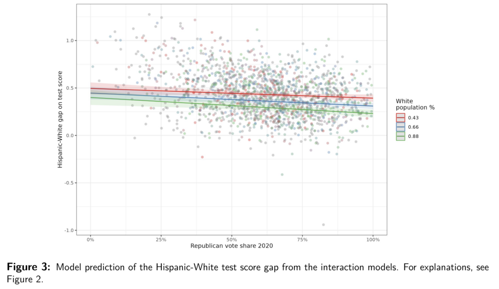 New study out: Systemic Racism Does Not Explain Variation in Race Gaps ...