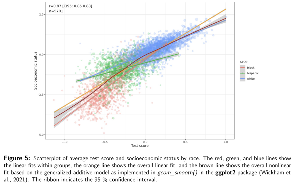 New study out: Systemic Racism Does Not Explain Variation in Race Gaps ...