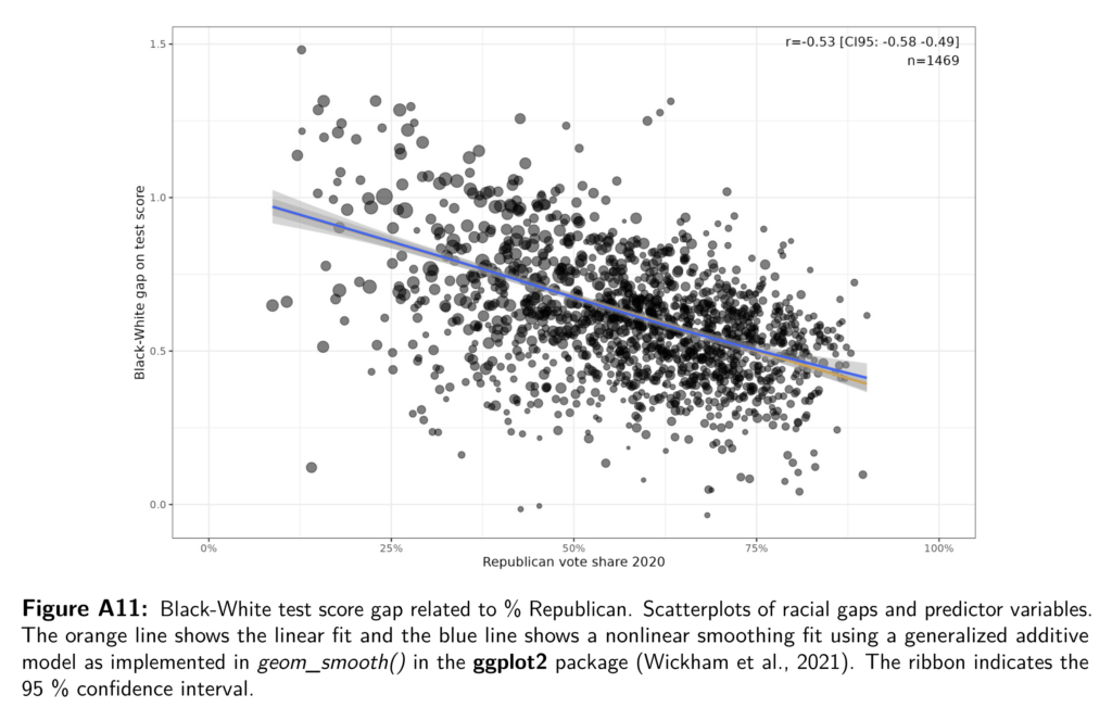 New study out: Systemic Racism Does Not Explain Variation in Race Gaps ...
