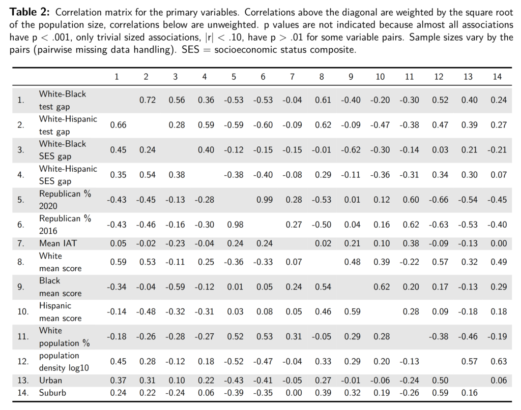 New study out: Systemic Racism Does Not Explain Variation in Race Gaps ...