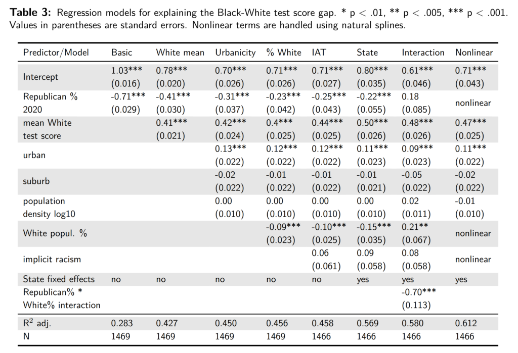 New study out: Systemic Racism Does Not Explain Variation in Race Gaps ...
