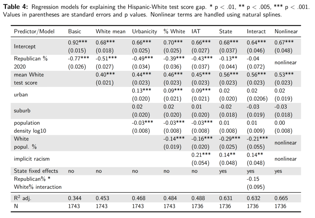 New study out: Systemic Racism Does Not Explain Variation in Race Gaps ...