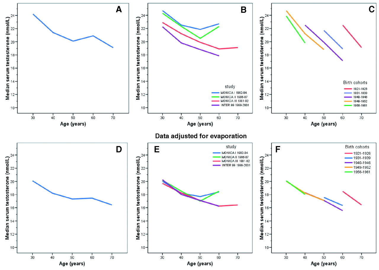 Secular genetic-phenotype paradoxes: the Flynn effect and beyond ...