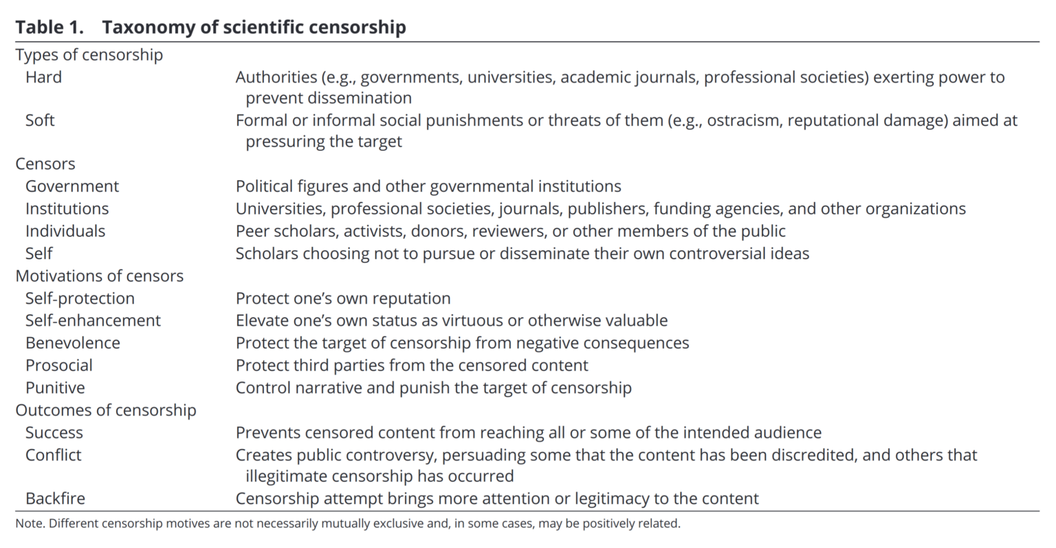 The role of censorship in science – Clear Language, Clear Mind
