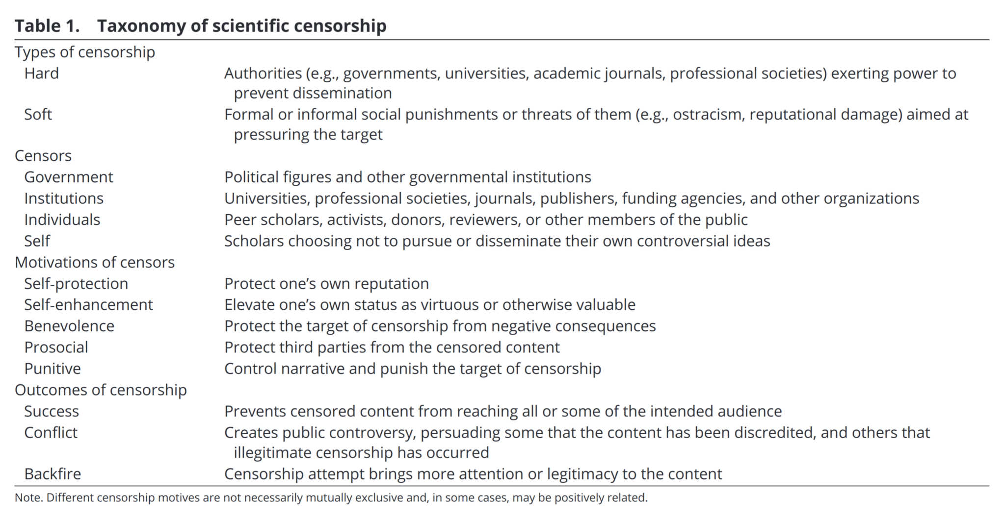 The role of censorship in science – Clear Language, Clear Mind