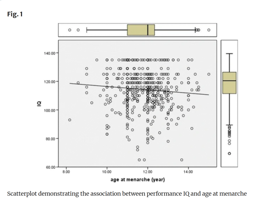 Sexual maturation and intelligence, Rushton not vindicated – Clear ...