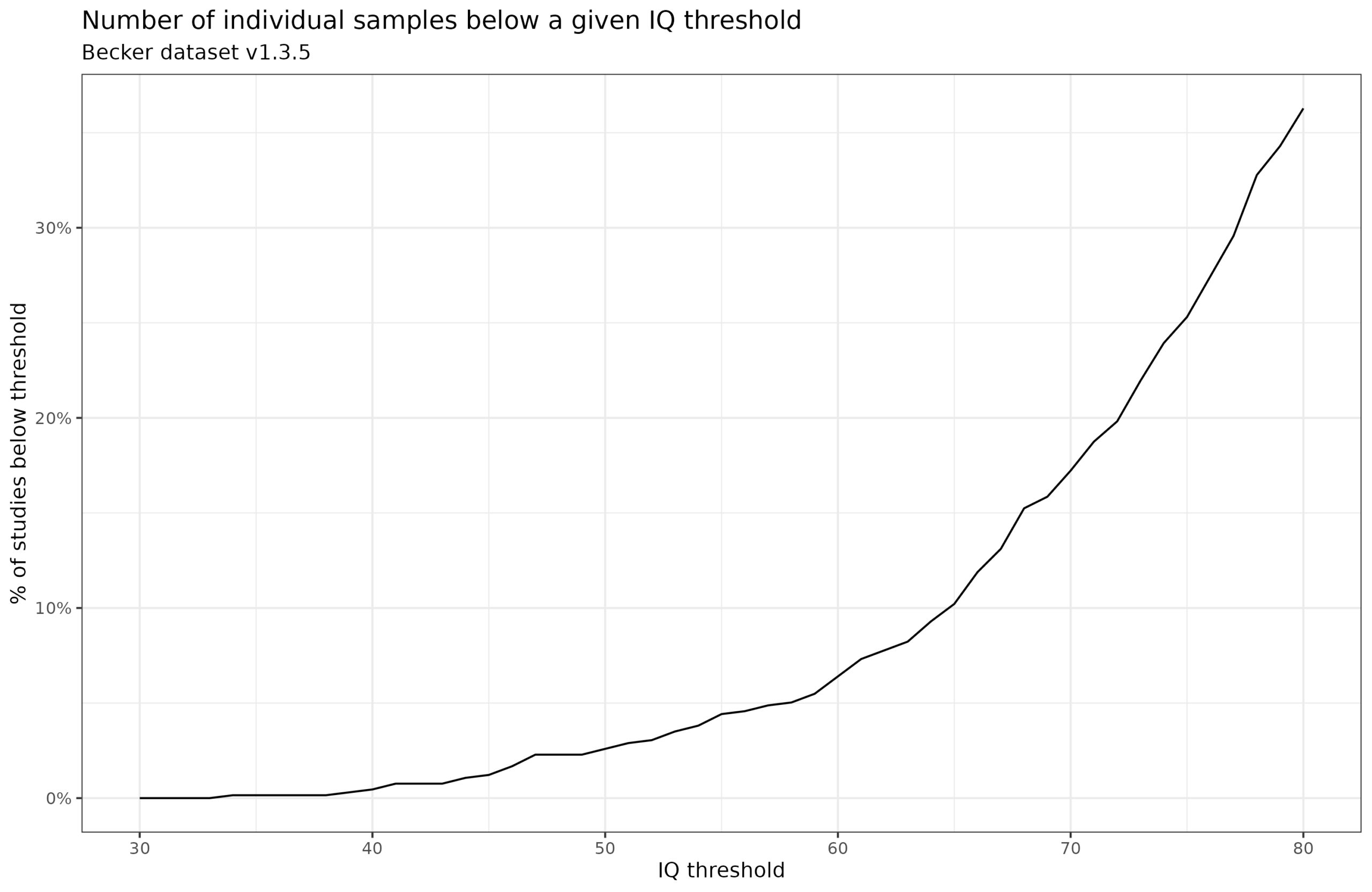 Good science on national IQs – Clear Language, Clear Mind