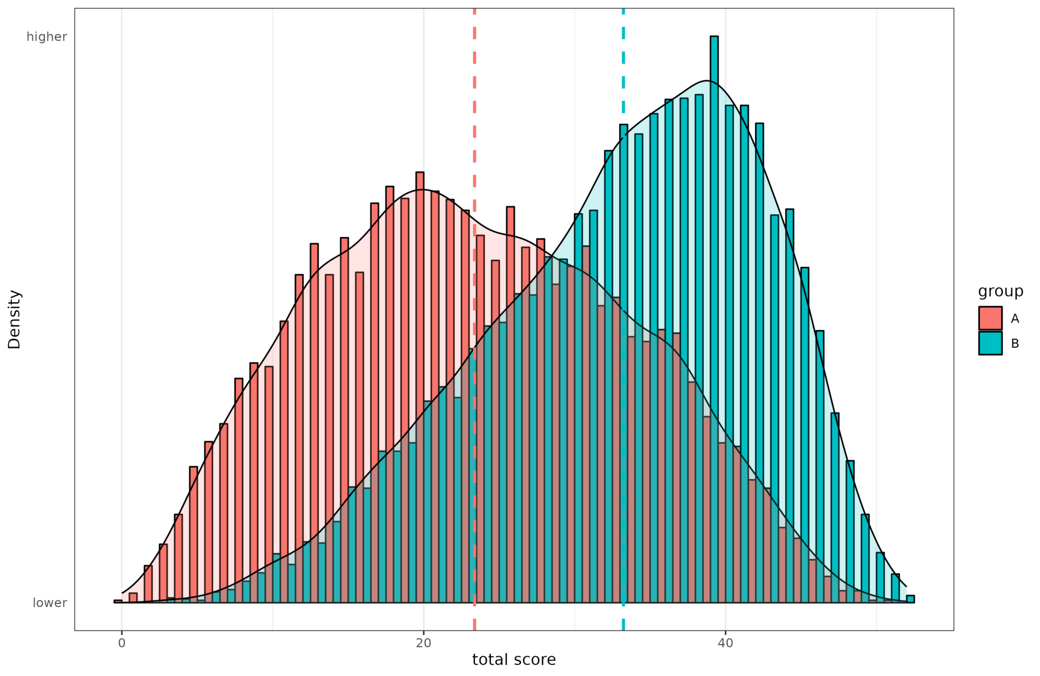 Brief introduction to test bias in mental testing – Clear Language ...