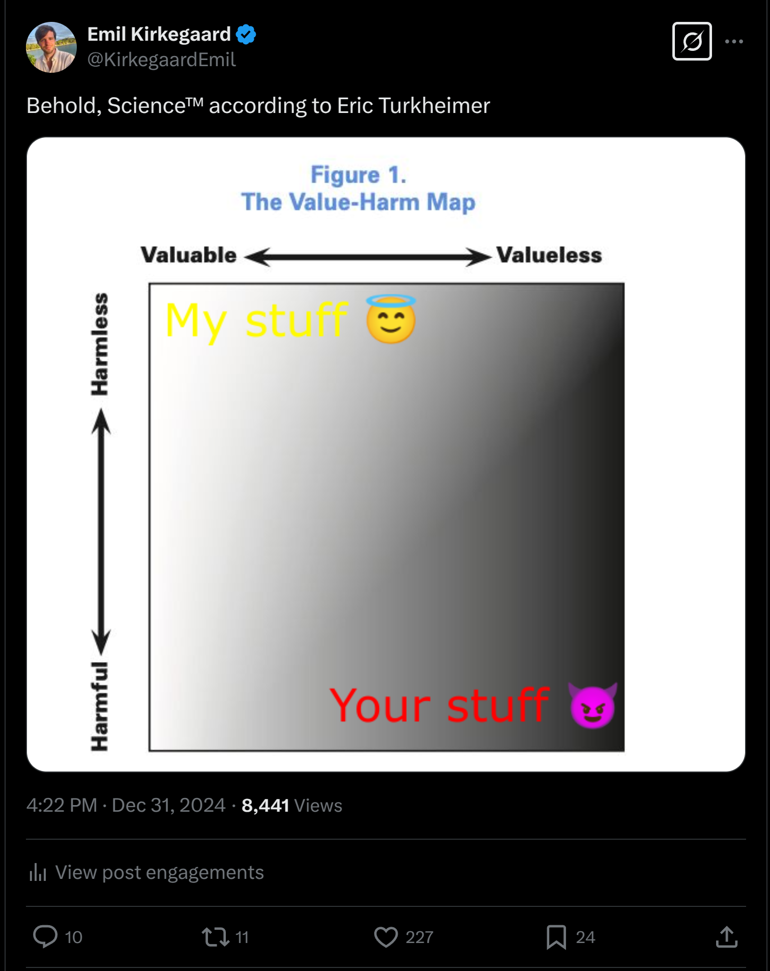 The Undark race science summary – Clear Language, Clear Mind