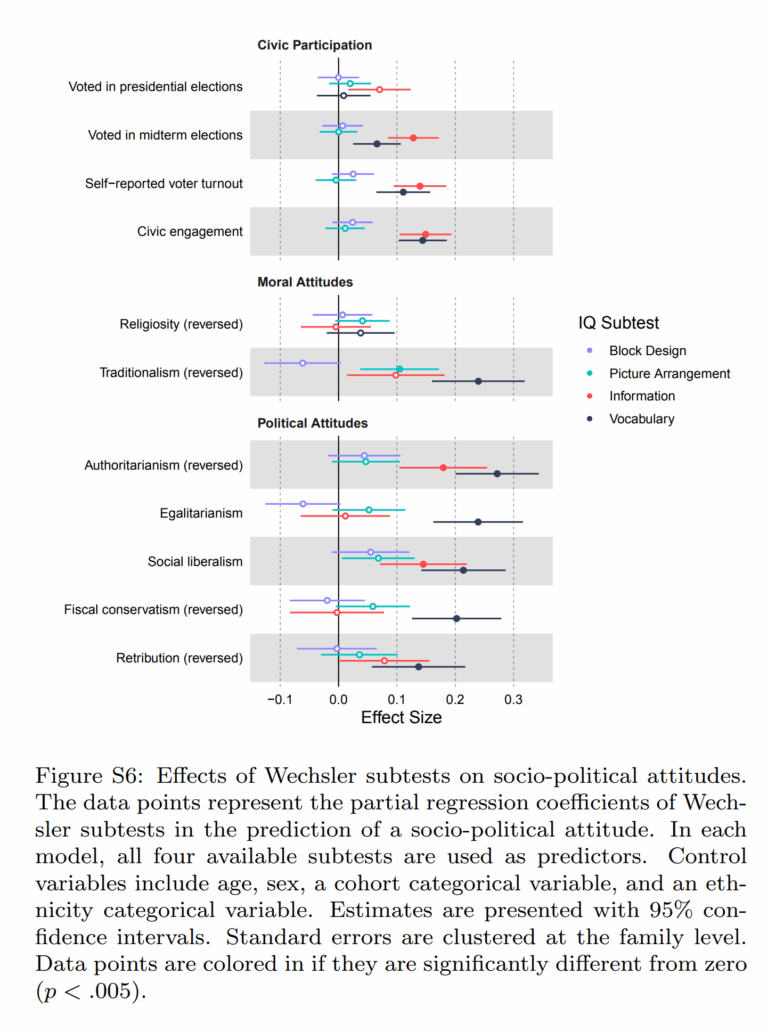 Verbal tilt model confirmed for political behavior – Clear Language ...