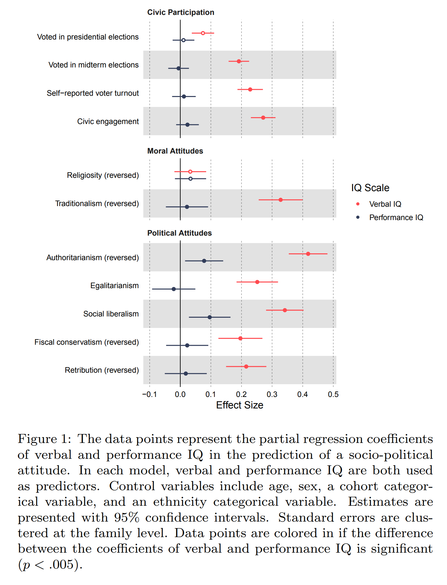 Verbal tilt model confirmed for political behavior – Clear Language ...