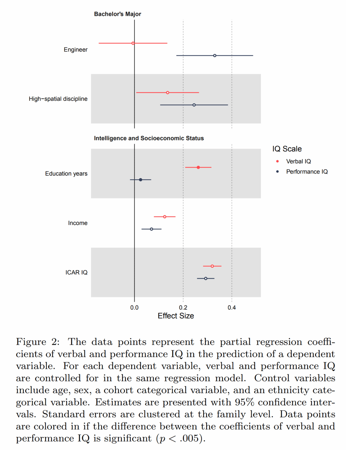 Verbal tilt model confirmed for political behavior – Clear Language ...