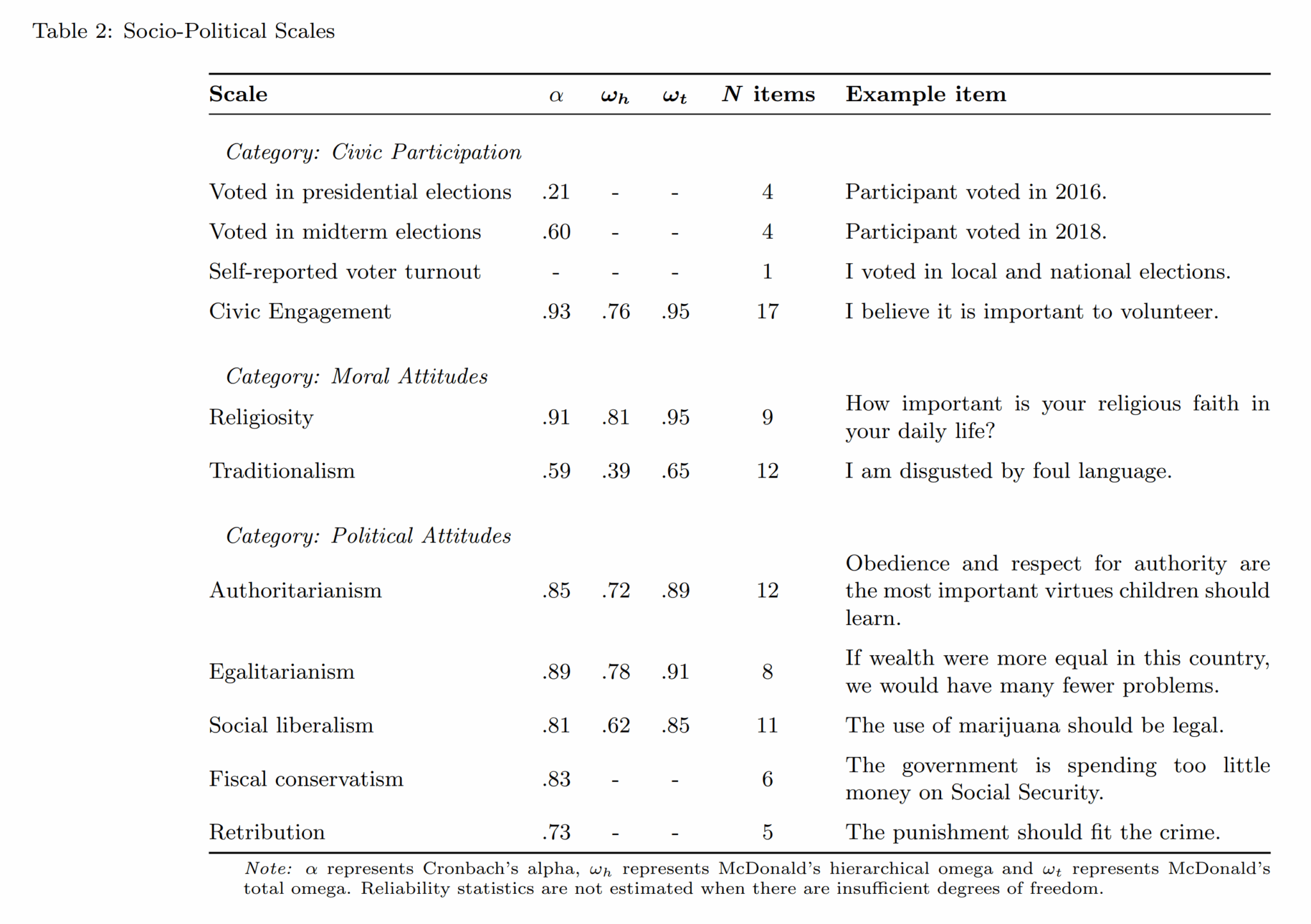 Verbal tilt model confirmed for political behavior – Clear Language ...