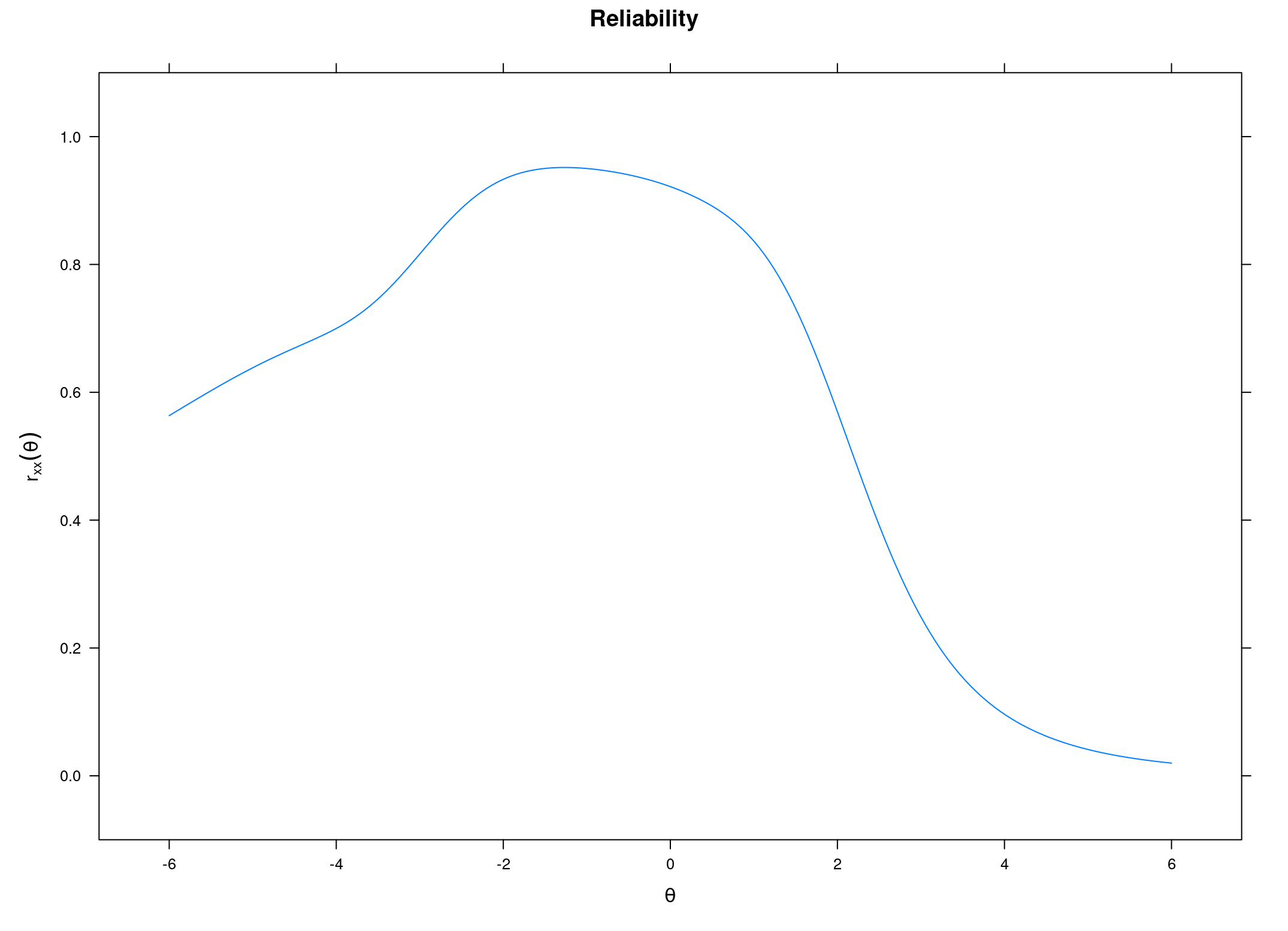Some people have IQs of 160 – Clear Language, Clear Mind