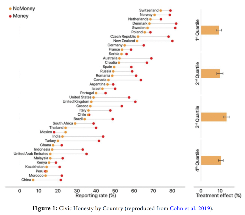New paper out: Honesty, Intelligence, and Race – Clear Language, Clear Mind