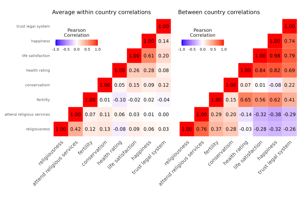 Within vs. between group correlations – Clear Language, Clear Mind