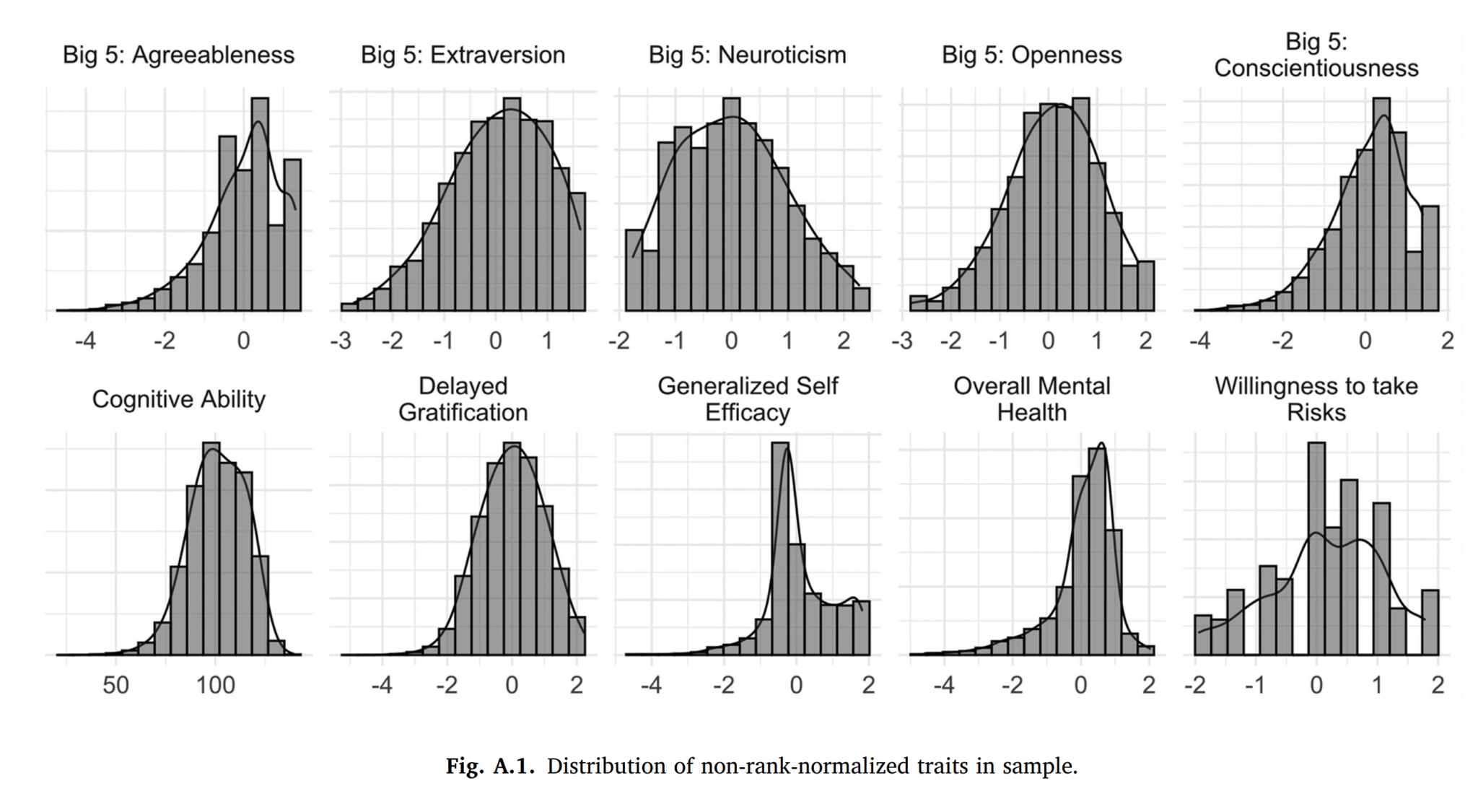 Which occupation are you? – Clear Language, Clear Mind