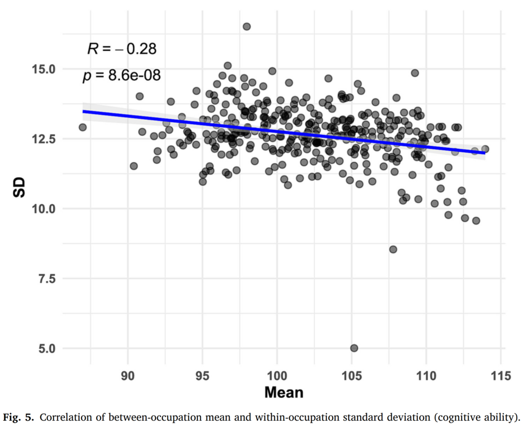 Which occupation are you? – Clear Language, Clear Mind