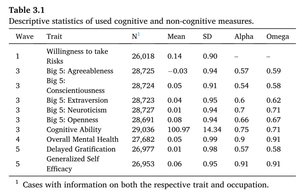 Which occupation are you? – Clear Language, Clear Mind
