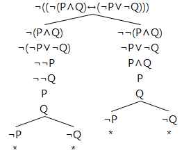 Inference and replacement rules