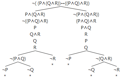 Inference and replacement rules