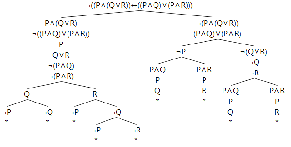 Inference and replacement rules