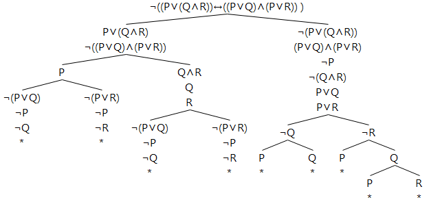 Inference and replacement rules
