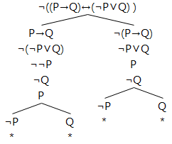 Inference and replacement rules