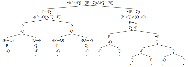 Inference and replacement rules