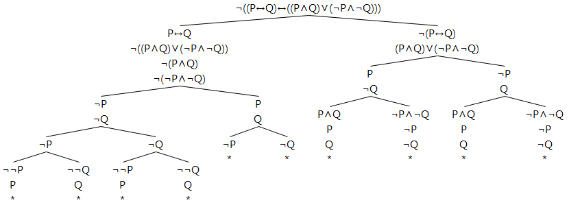 Inference and replacement rules