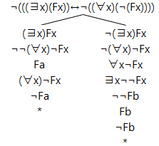 Inference and replacement rules