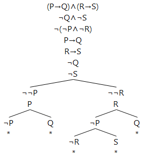 Inference and replacement rules